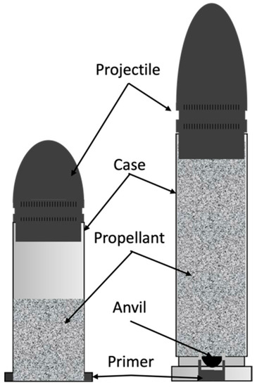 Gunpowder Information