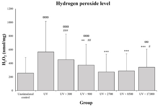 Anti-Inflammatory and Antioxidant Effects of Diosmetin-3-O-β-d-Glucuronide, the Main Metabolite ...