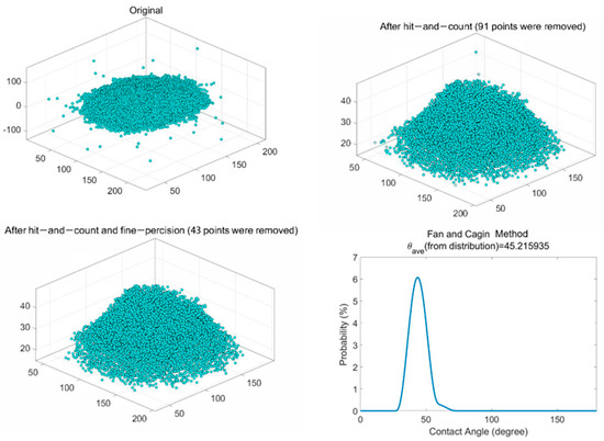 Structural Characterization and Molecular Model Construction of High ...
