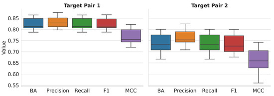 Explaining Multiclass Compound Activity Predictions Using ...