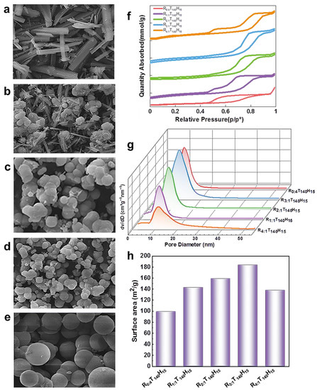 The Morphologically Controlled Synthesis and Application of Mesoporous ...