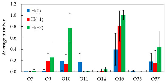 Interaction of Hoechst 33342 with POPC Membranes at Different pH Values