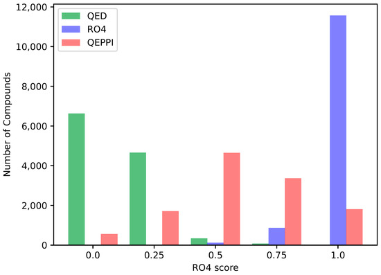Generating Potential Protein-Protein Interaction Inhibitor Molecules ...