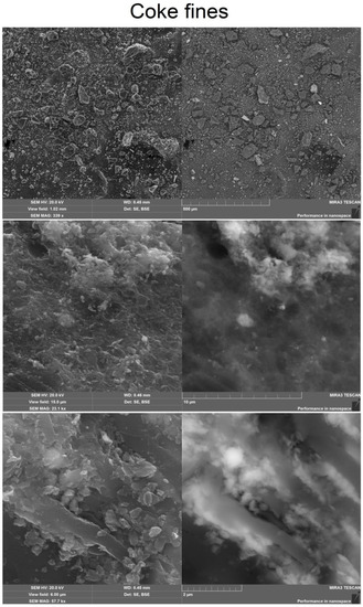 Production of Activated Carbon from Sifted Coke and Determination of ...