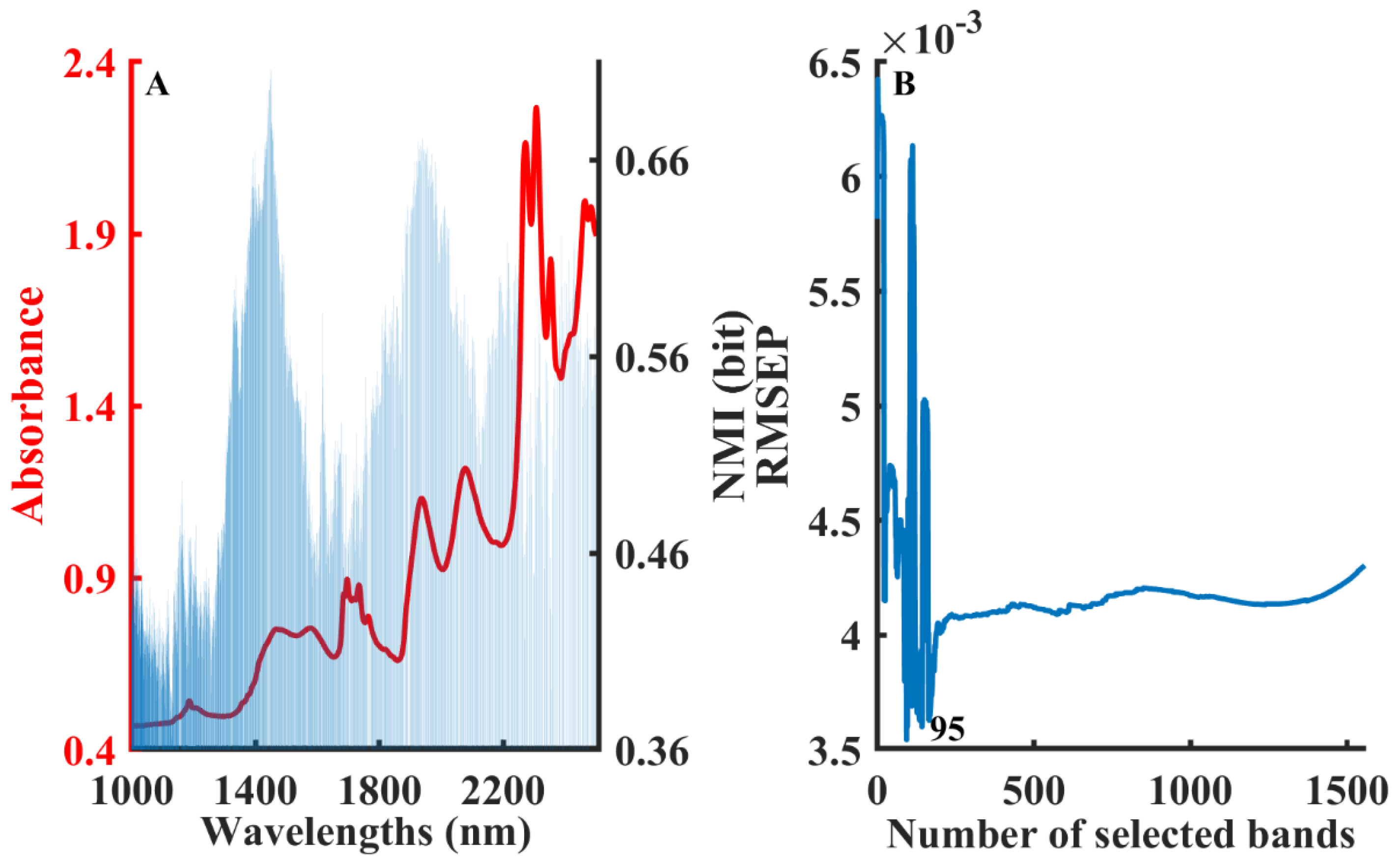A Novel Variable Selection Method Based on Binning-Normalized Mutual Information for ...