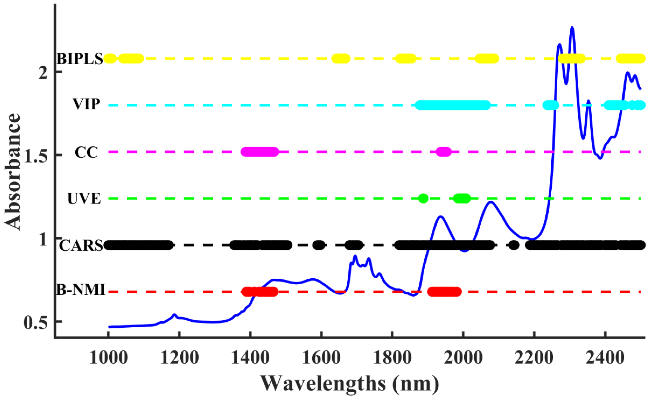 A Novel Variable Selection Method Based on Binning-Normalized Mutual Information for ...