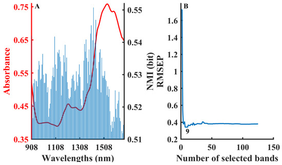 A Novel Variable Selection Method Based On Binning Normalized Mutual Information For