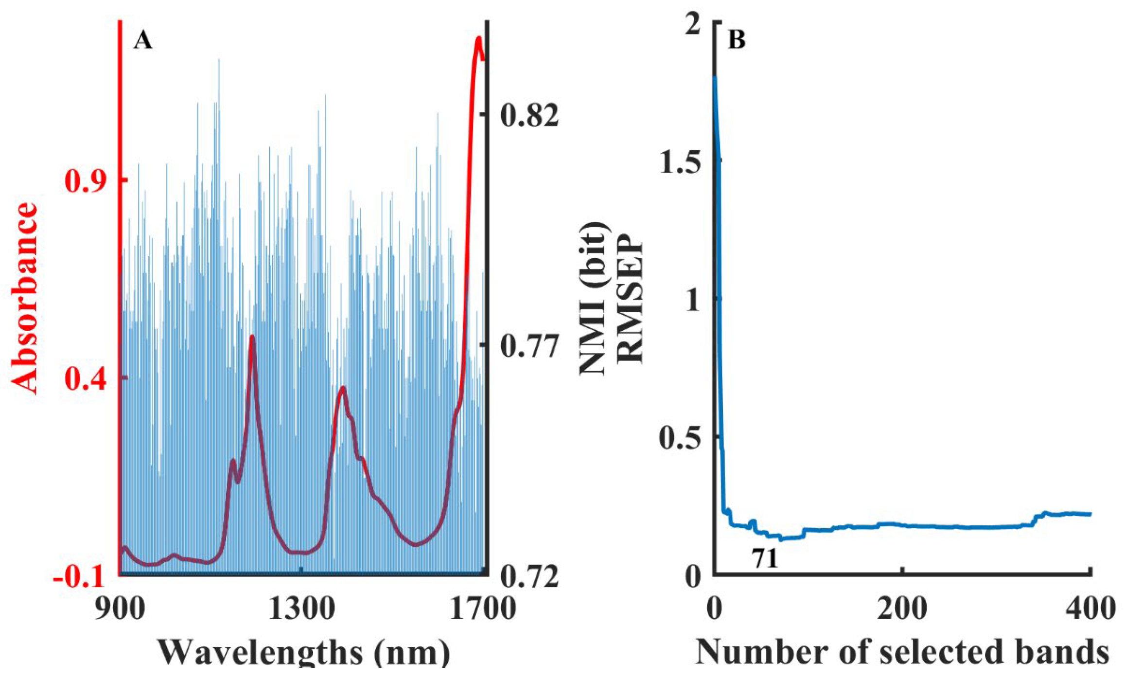 A Novel Variable Selection Method Based on Binning-Normalized Mutual Information for ...