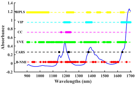 A Novel Variable Selection Method Based on Binning-Normalized Mutual ...