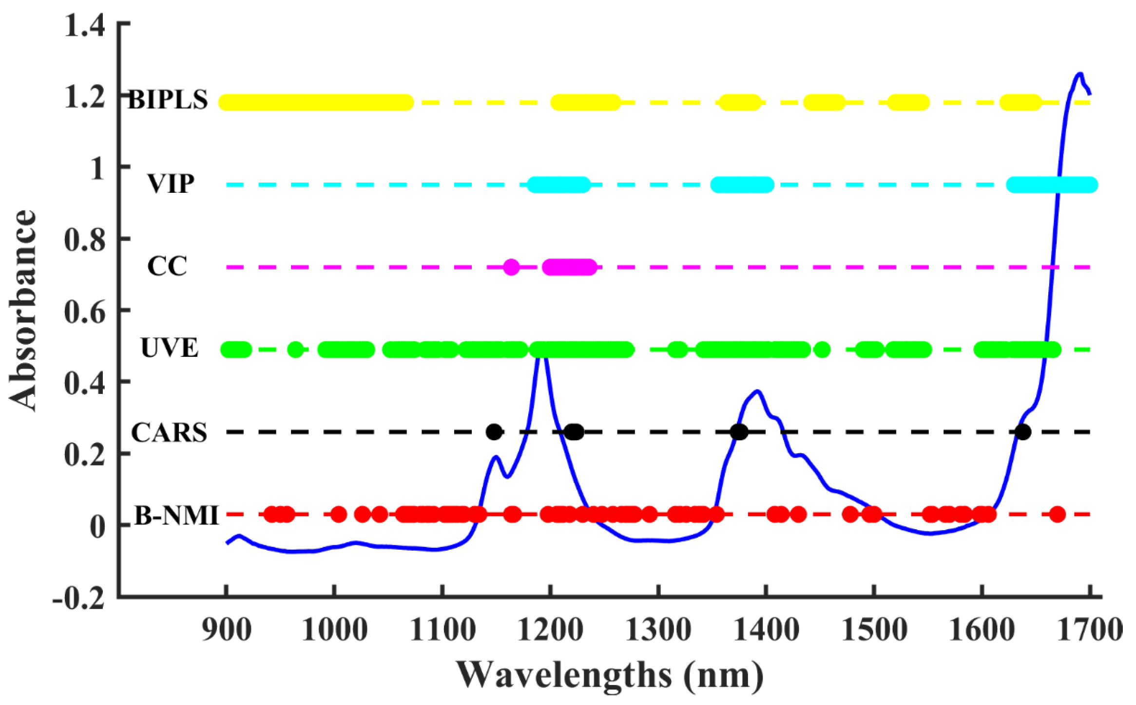 A Novel Variable Selection Method Based on Binning-Normalized Mutual Information for ...