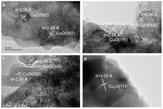 Highly Selective and Stable Cu Catalysts Based on Ni–Al Catalytic ...