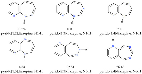 On Integral INICS Aromaticity of Pyridodiazepine Constitutional Isomers ...