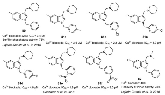 Recent Developments of Gramine: Chemistry and Biological Activity