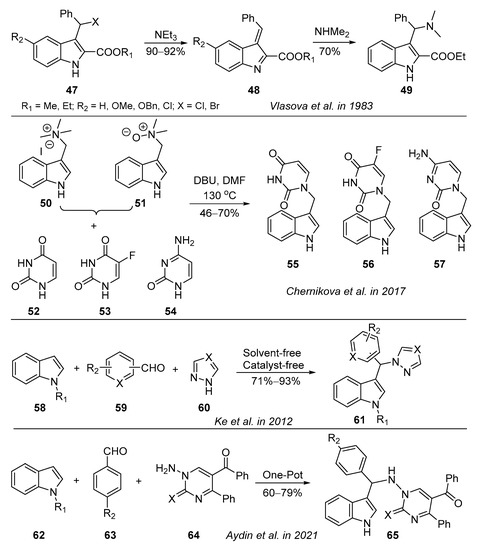 Recent Developments of Gramine: Chemistry and Biological Activity
