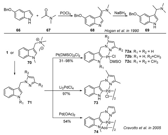 Recent Developments of Gramine: Chemistry and Biological Activity