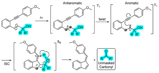 Photochemical Uncaging of Aldehydes and Ketones via Photocyclization ...
