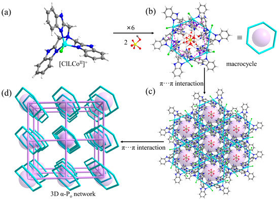 Trapping an Ester Hydrate Intermediate in a π-Stacked Macrocycle with ...