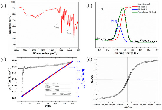 Trapping an Ester Hydrate Intermediate in a π-Stacked Macrocycle with ...