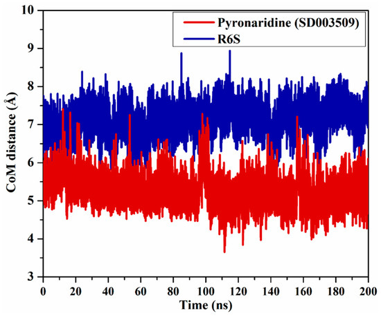 Molecules | Free Full-Text | Pyronaridine as a Bromodomain-Containing ...