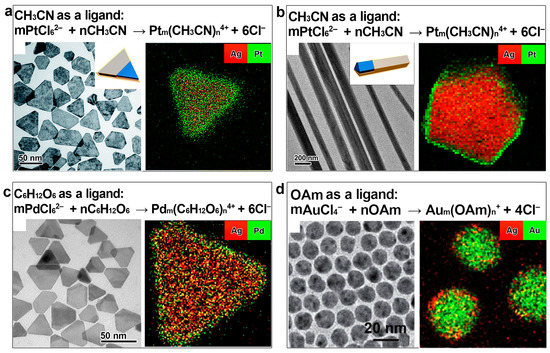 Preventing the Galvanic Replacement Reaction toward Unconventional ...
