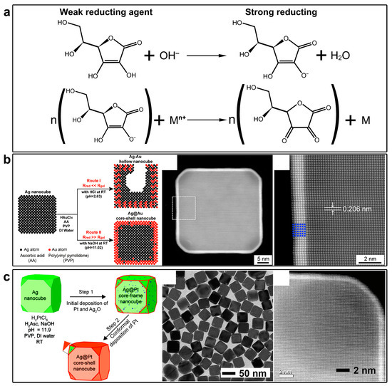 Preventing the Galvanic Replacement Reaction toward Unconventional ...