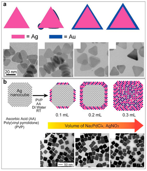 Preventing the Galvanic Replacement Reaction toward Unconventional ...