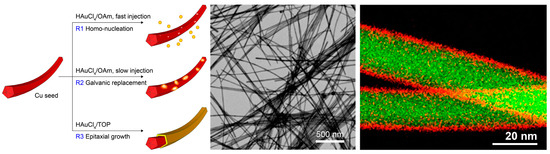 Preventing the Galvanic Replacement Reaction toward Unconventional ...