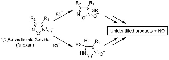 Proteomics Studies Suggest That Nitric Oxide Donor Furoxans Inhibit In ...