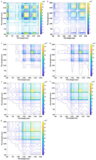 Discrimination of Milk Freshness Based on Synchronous Two-Dimensional Visible/Near-Infrared ...