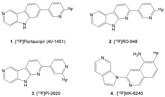 [125I]INFT: Synthesis and Evaluation of a New Imaging Agent for Tau ...