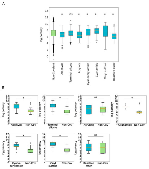 Systematic Analysis of Covalent and Allosteric Protein Kinase Inhibitors