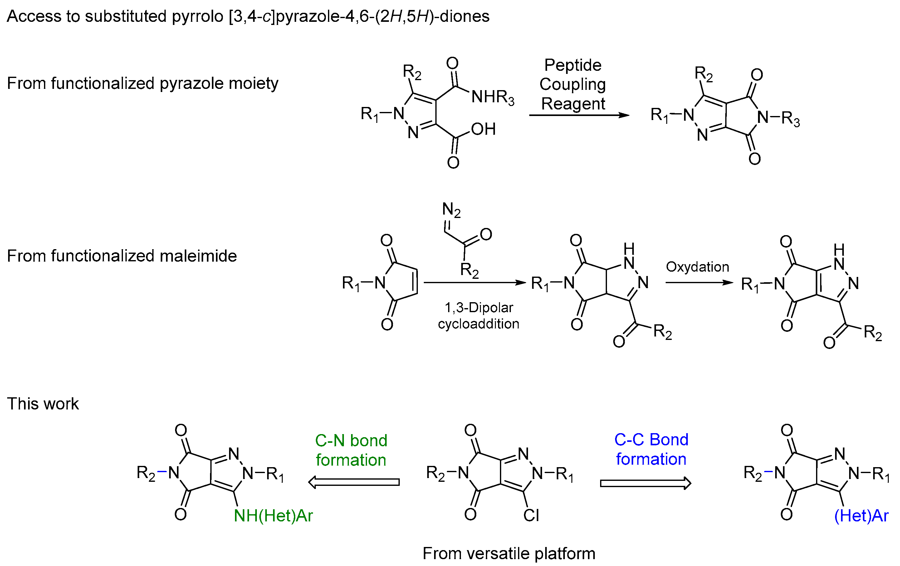 Molecules | Free Full-Text | Access and Modulation of Substituted ...