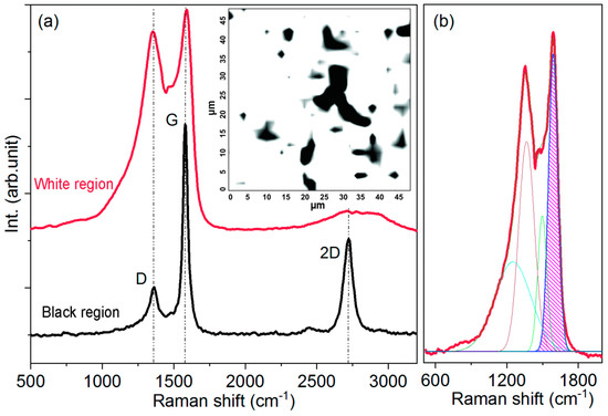 Characterization of Activated Carbon from Rice Husk for Enhanced Energy Storage Devices