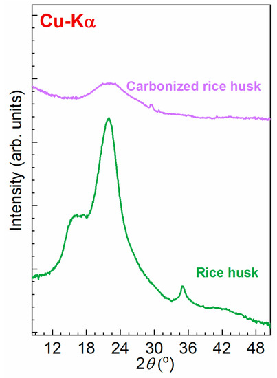 Characterization of Activated Carbon from Rice Husk for Enhanced Energy Storage Devices