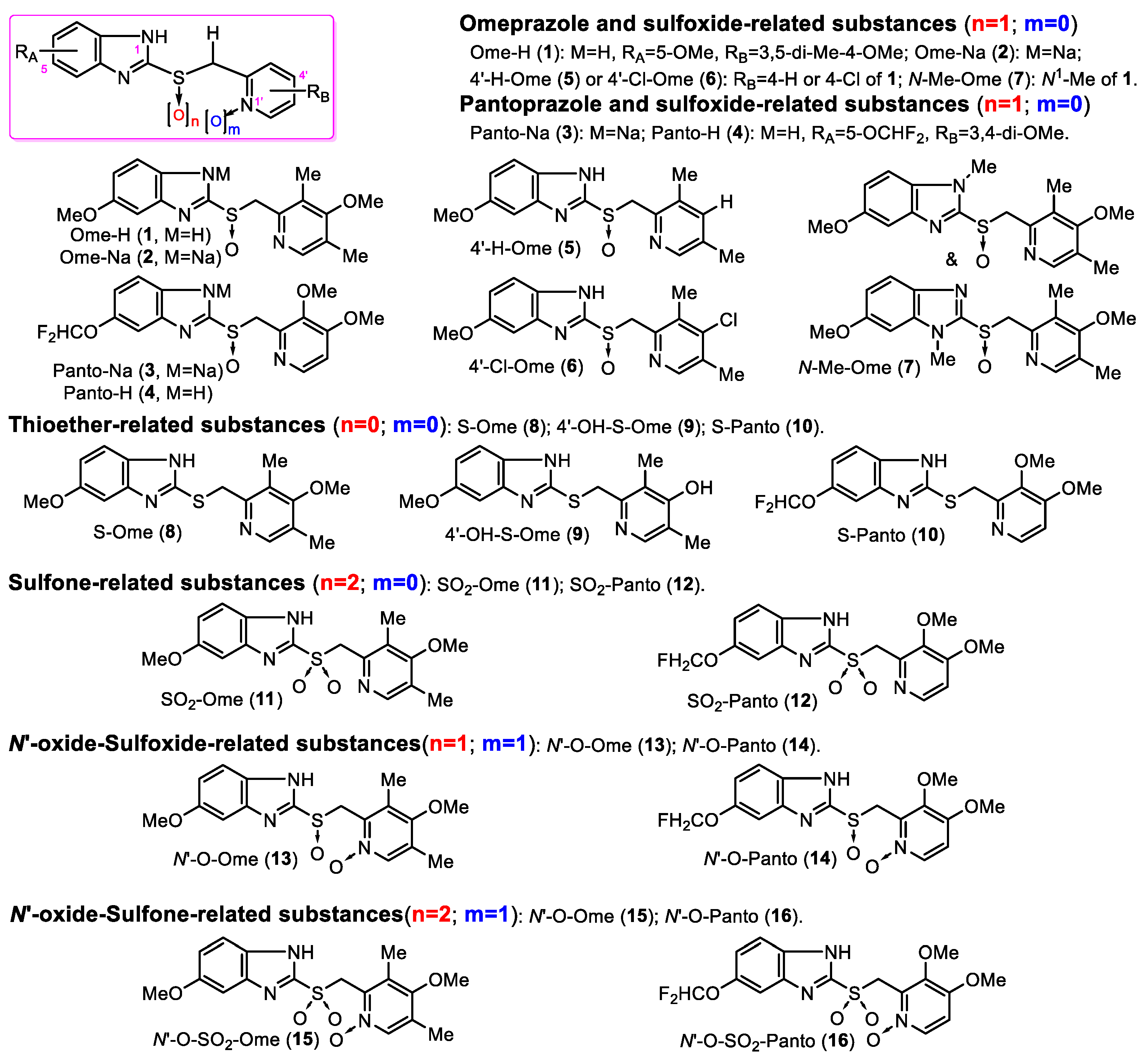 A Mechanism Study on the (+)-ESI-TOF/HRMS Fragmentation of Some PPI ...