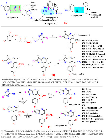 Insight into Structure Activity Relationship of DPP-4 Inhibitors for ...