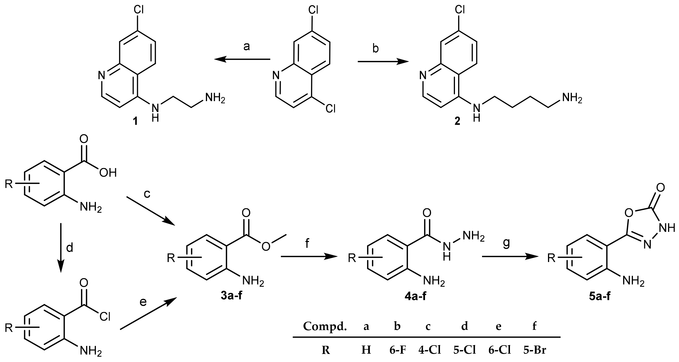 Synthesis and Biological Evaluation of New Quinoline and Anthranilic Acid Derivatives as ...