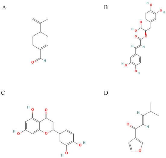 The Role and Mechanism of Perilla frutescens in Cancer Treatment