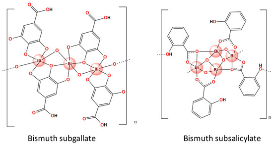 Molecules | Free Full-Text | Biological Activities of Bismuth Compounds ...