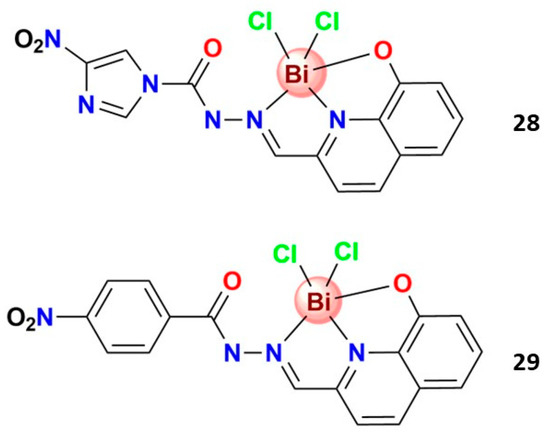 Molecules | Free Full-Text | Biological Activities of Bismuth Compounds ...