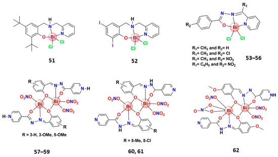 Molecules | Free Full-Text | Biological Activities of Bismuth Compounds ...