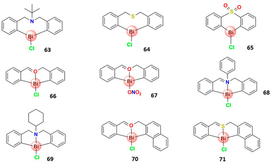 Molecules | Free Full-Text | Biological Activities of Bismuth Compounds ...