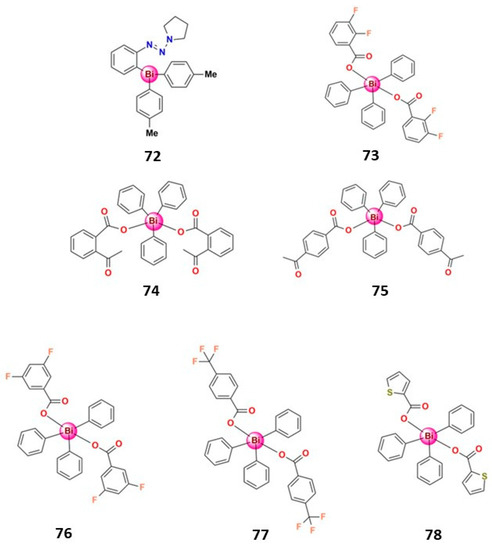 Molecules | Free Full-Text | Biological Activities of Bismuth Compounds ...