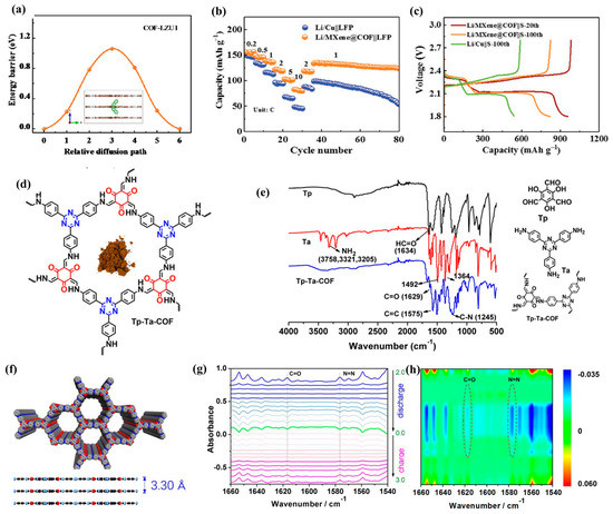 Molecules | Free Full-Text | Application of New COF Materials in ...