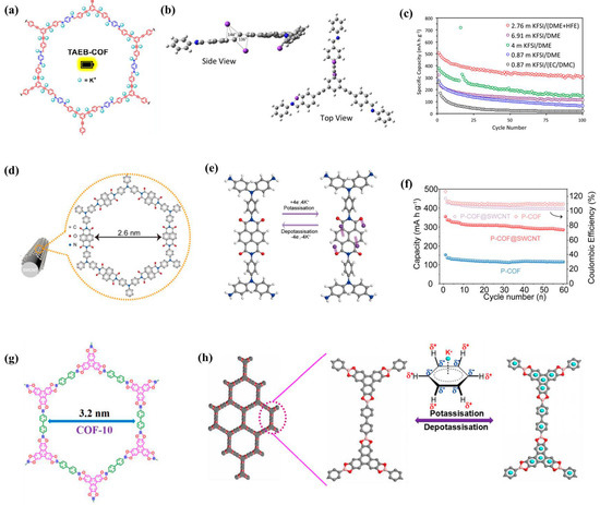 Application of New COF Materials in Secondary Battery Anode Materials
