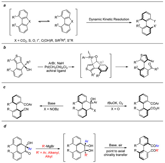 A Chiral Relay Race: Stereoselective Synthesis of Axially Chiral Biaryl Diketones through Ring ...