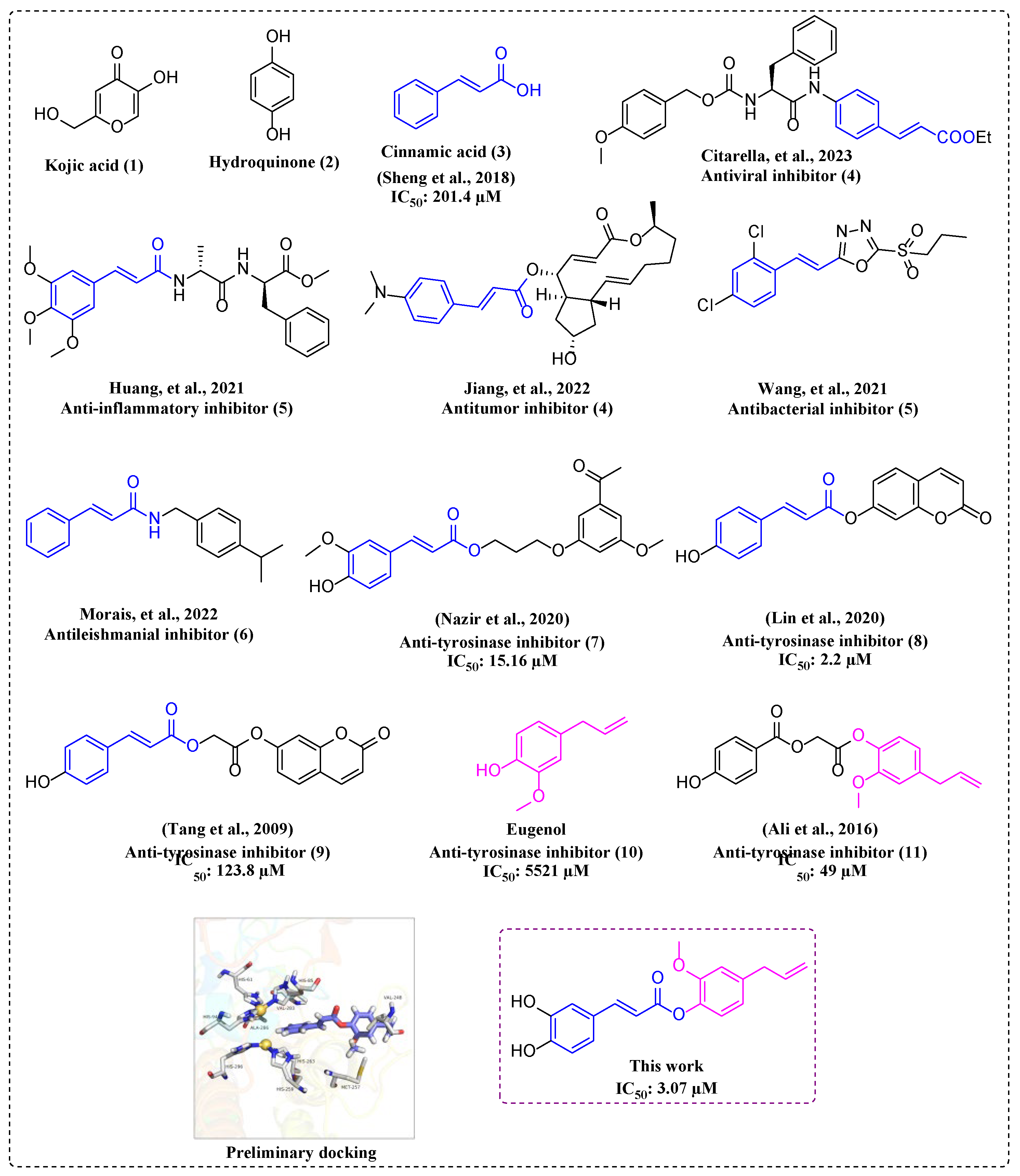 Synthesis, Anti-Tyrosinase Activity, and Spectroscopic Inhibition Mechanism of Cinnamic Acid ...