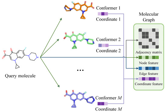 Employing Molecular Conformations for Ligand-Based Virtual Screening ...