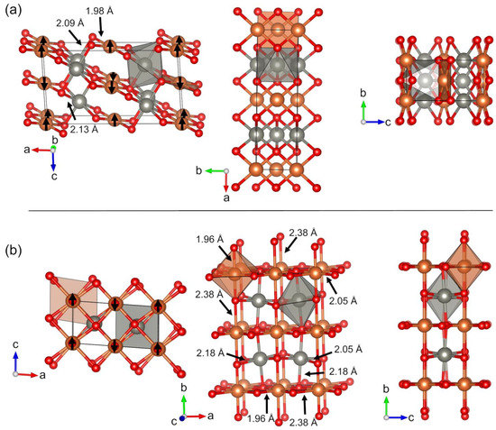 Evolutionary Algorithm Based Crystal Structure Prediction Of Cuxznyoz Ternary Oxides