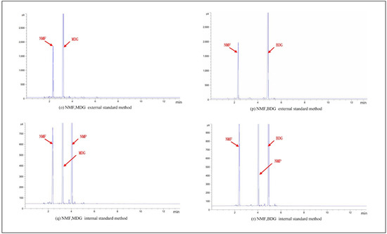 Detection Method and Common Characteristics of Waste Solvent from ...